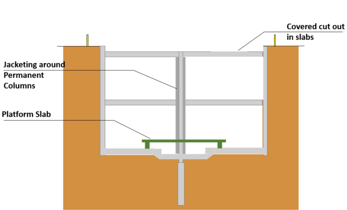 Top -Down Method of Underground Metro Station Construction - Welcome to ...