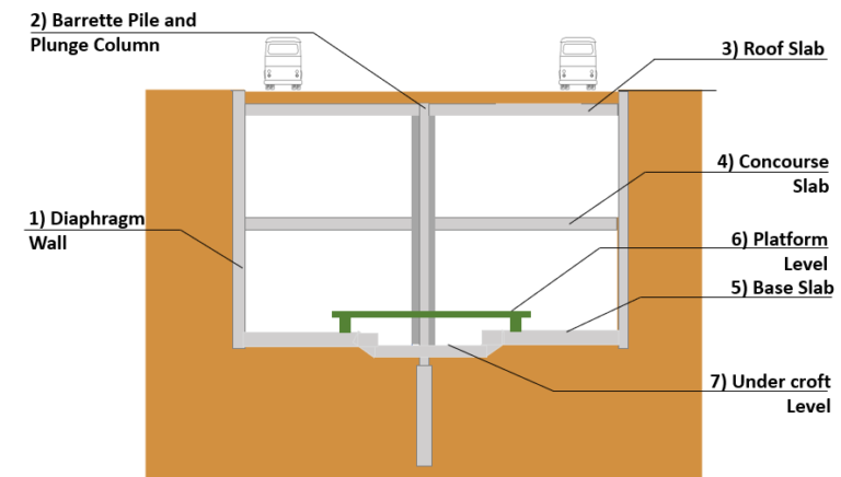 Top -Down Method of Underground Metro Station Construction - Welcome to ...